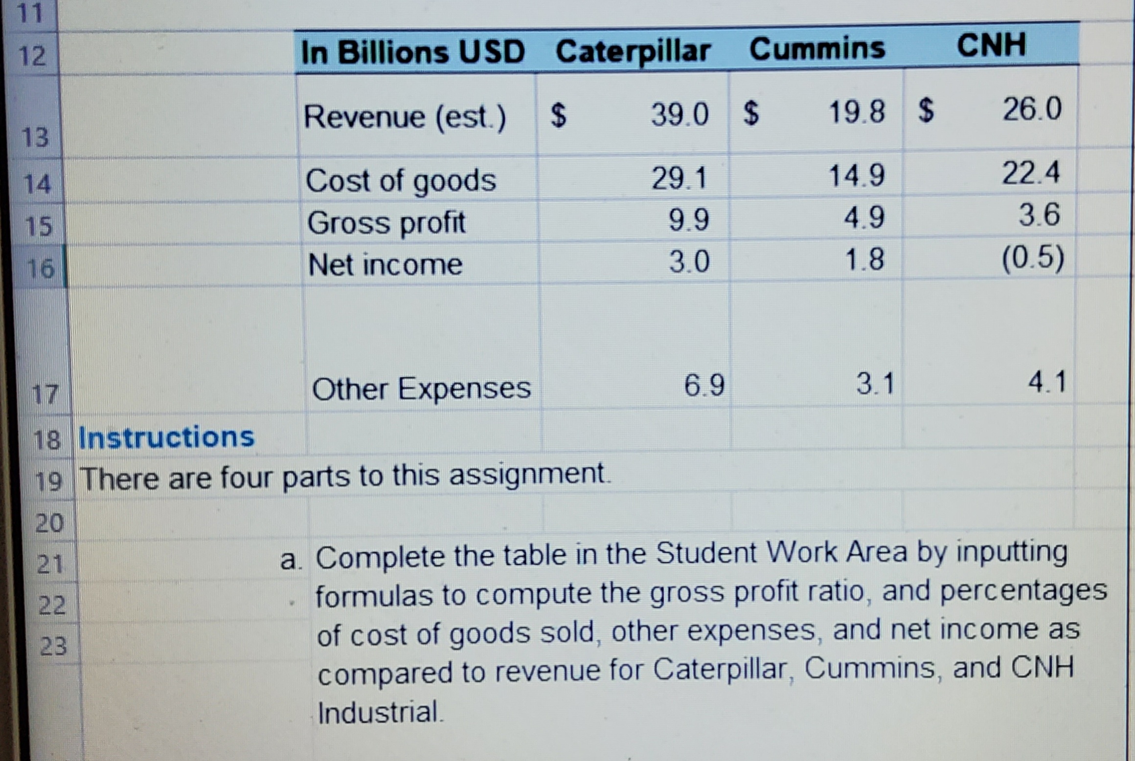 Solved Complete the table in the Student Work Area by | Chegg.com