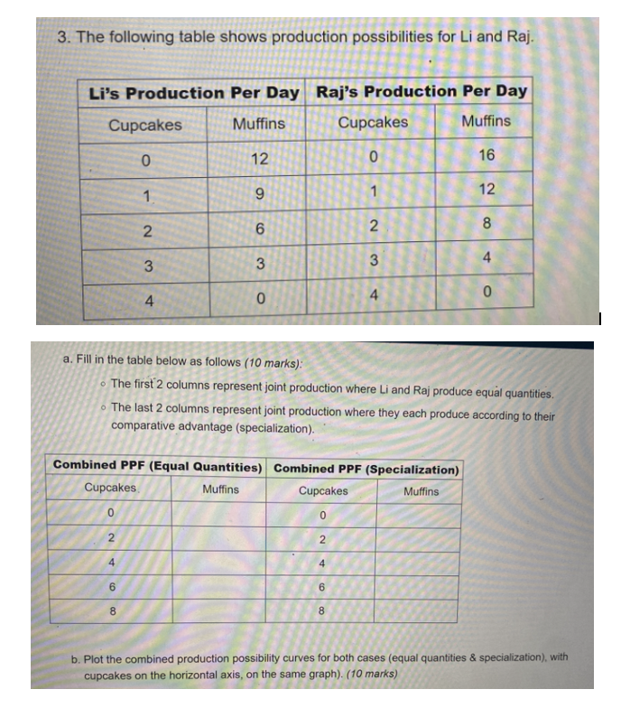 Solved 3. The following table shows production possibilities | Chegg.com