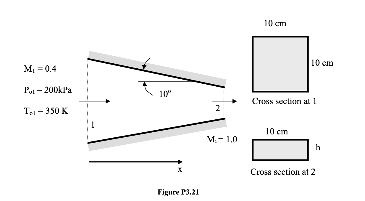 Solved How Can I Solve This Using Matlab Please Dont Use 