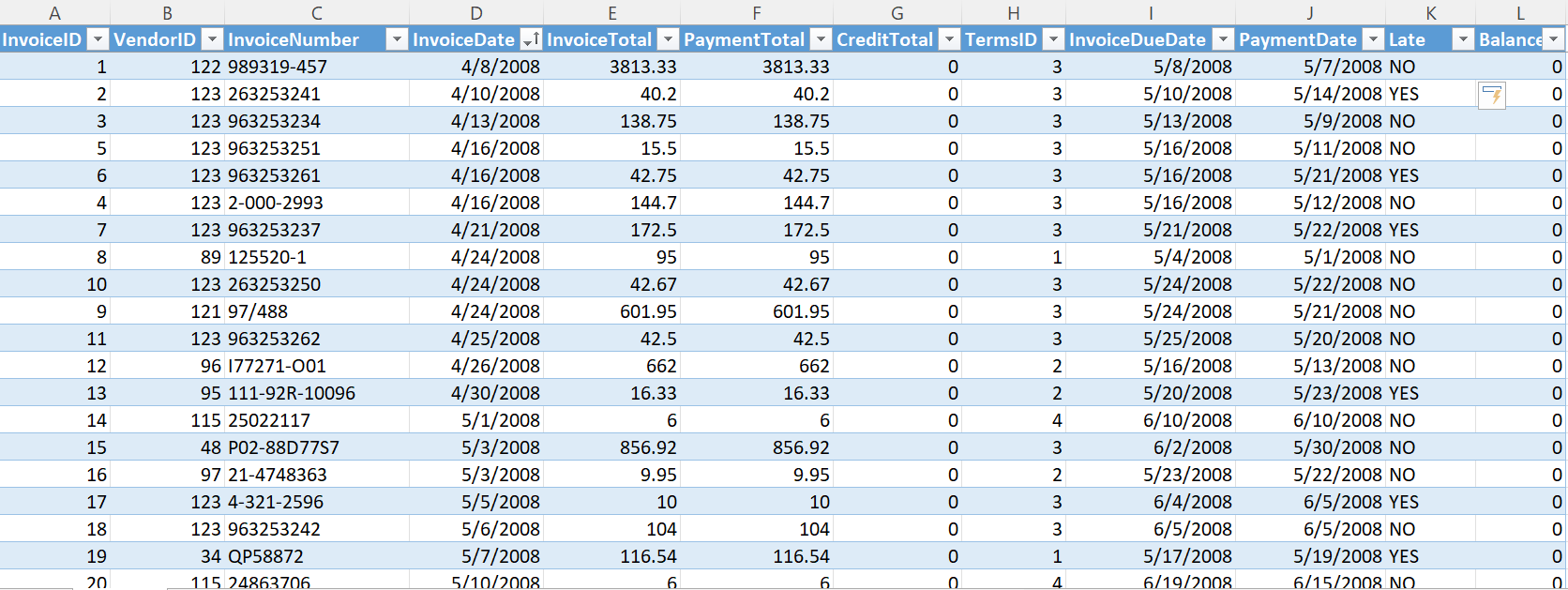 Solved Use COUNTIF() to find out how many invoices have been | Chegg.com