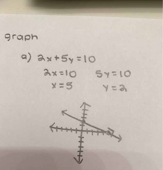 Solved Is this the correct way to graph this equation? | Chegg.com