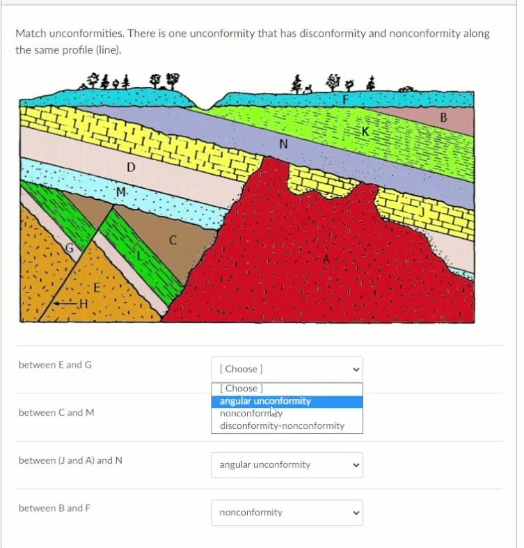 Solved Match unconformities. There is one unconformity that | Chegg.com