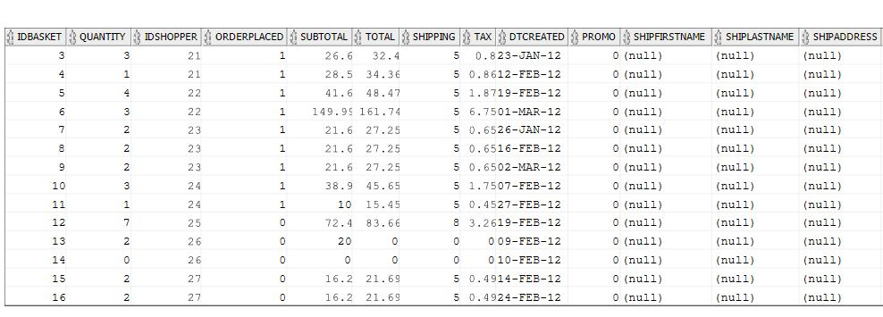 COLUMN-NAME Et NULLABLE DATA-DEFAULT COLUMN-ID | :f | Chegg.com