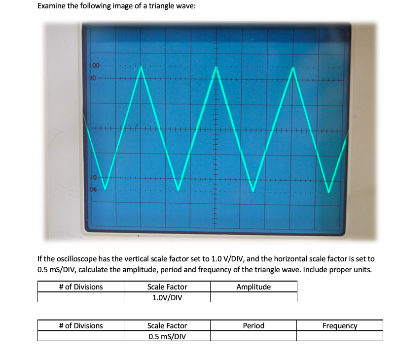 Solved Examine the following image of a triangle wave: | Chegg.com