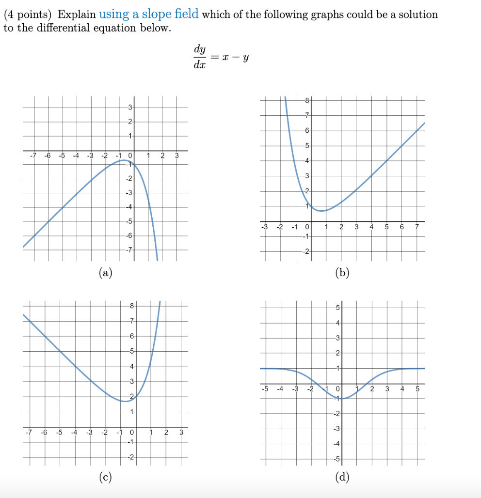 Solved (4 points) Explain using a slope field which of the | Chegg.com