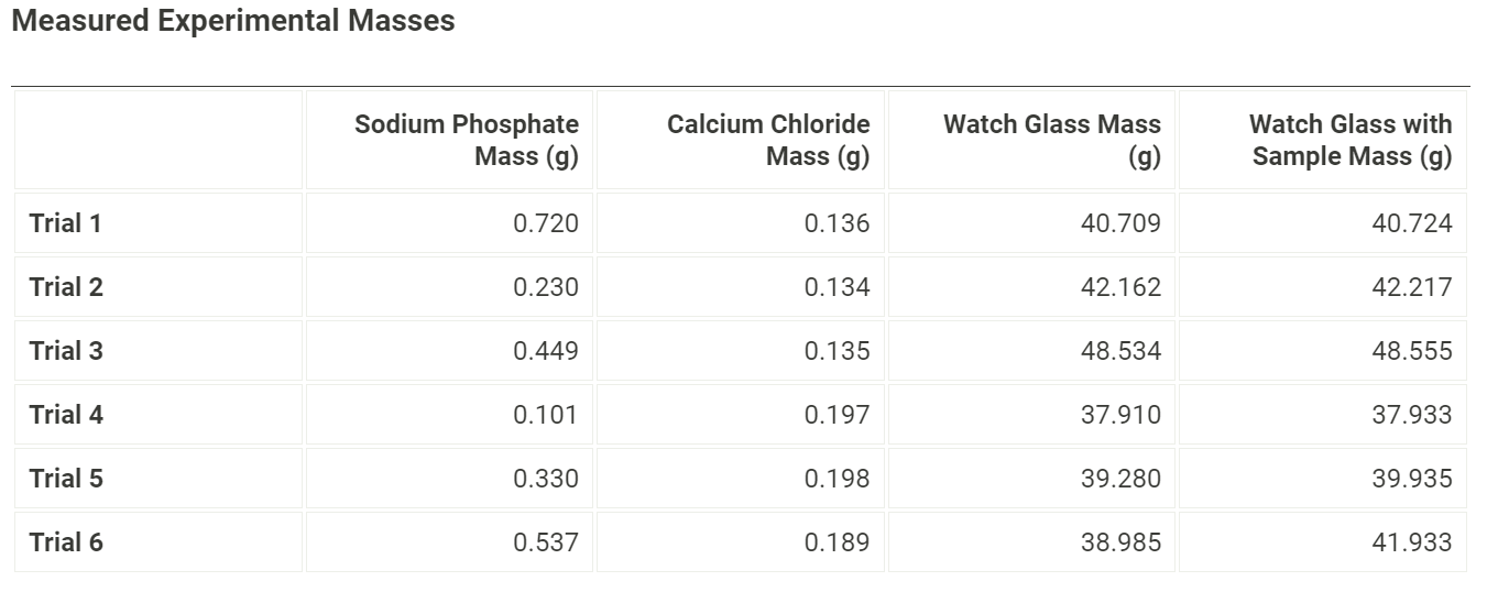 Solved Calculate the mass of the material isolated using the | Chegg.com