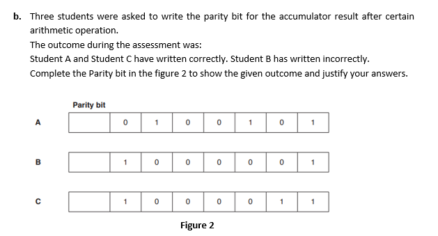Solved b. Three students were asked to write the parity bit | Chegg.com