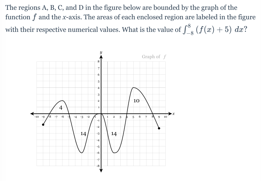 Solved The regions A, B, C, and D in the figure below are | Chegg.com