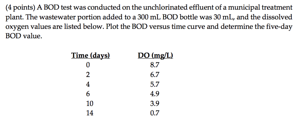 Solved (4 points) A BOD test was conducted on the | Chegg.com