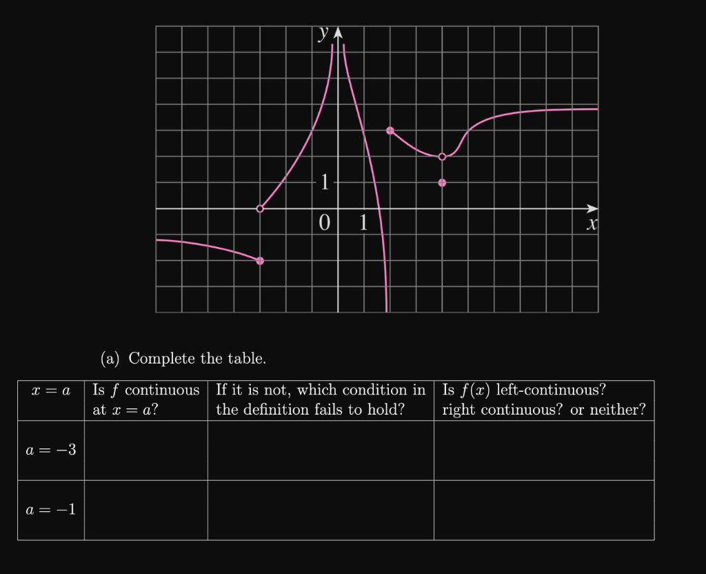 Solved (a) Complete the table.\begin{tabular}{|l|l|l|l|} | Chegg.com