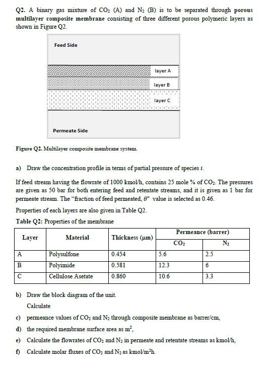 Q2. A binary gas mixture of CO2 (A) and N(B) is to be | Chegg.com