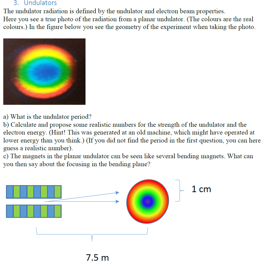 3. Undulators The undulator radiation is defined by | Chegg.com