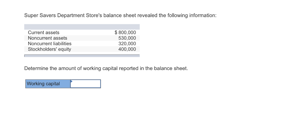 Solved Super Savers Department Store's balance sheet | Chegg.com