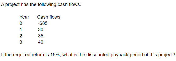 Solved A project has the following cash flows: If the | Chegg.com