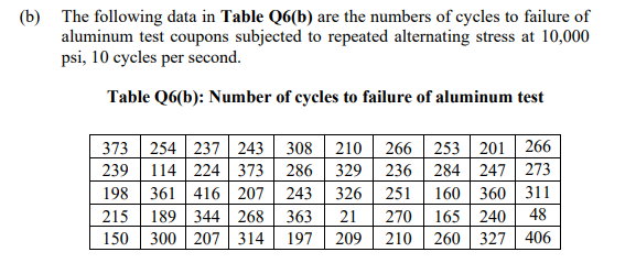 Solved (b) The following data in Table Q6(b) are the numbers | Chegg.com