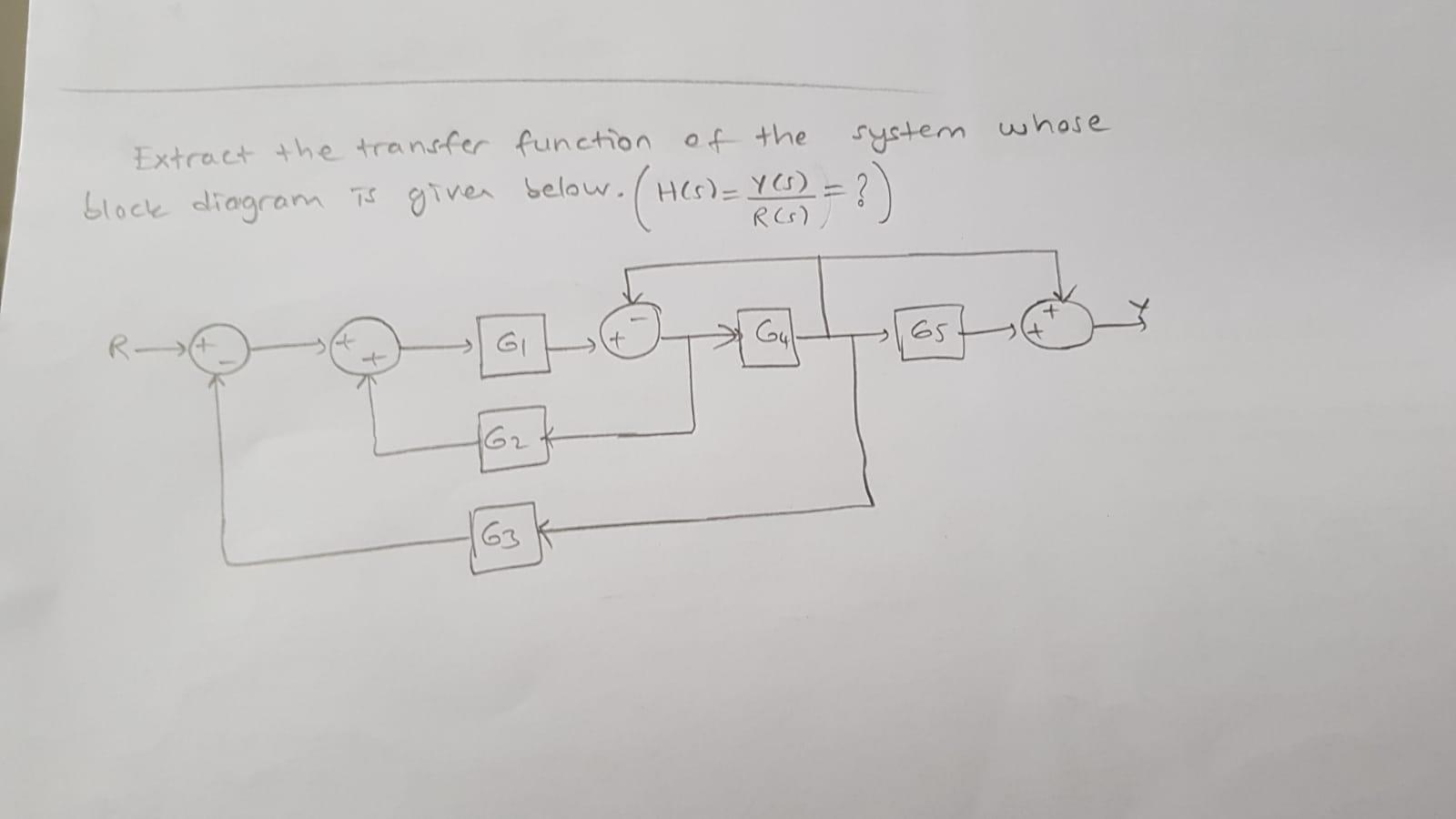 Solved system whose block diagram is given below. (Hes) - | Chegg.com