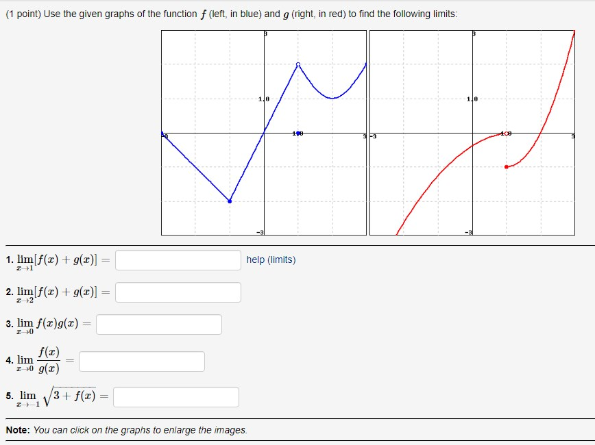 Solved Use the given graphs of the function f (left, in | Chegg.com