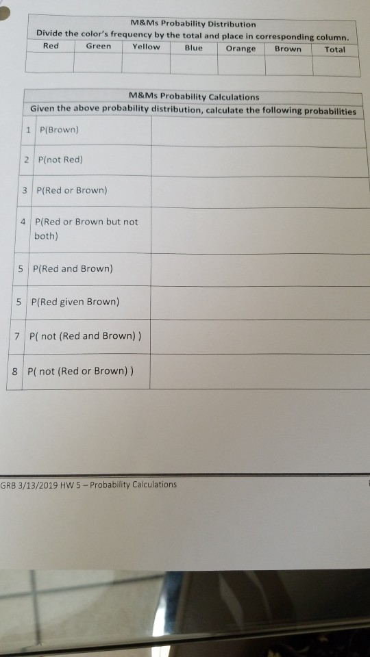 M&Ms Probability Distribution Divide the color's | Chegg.com