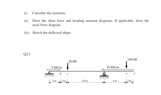 Solved Q.1 ﻿For the shown cantilever beam: i) ﻿Calculate the | Chegg.com