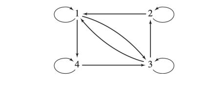 Solved Exercise 4. Determine whether the following | Chegg.com