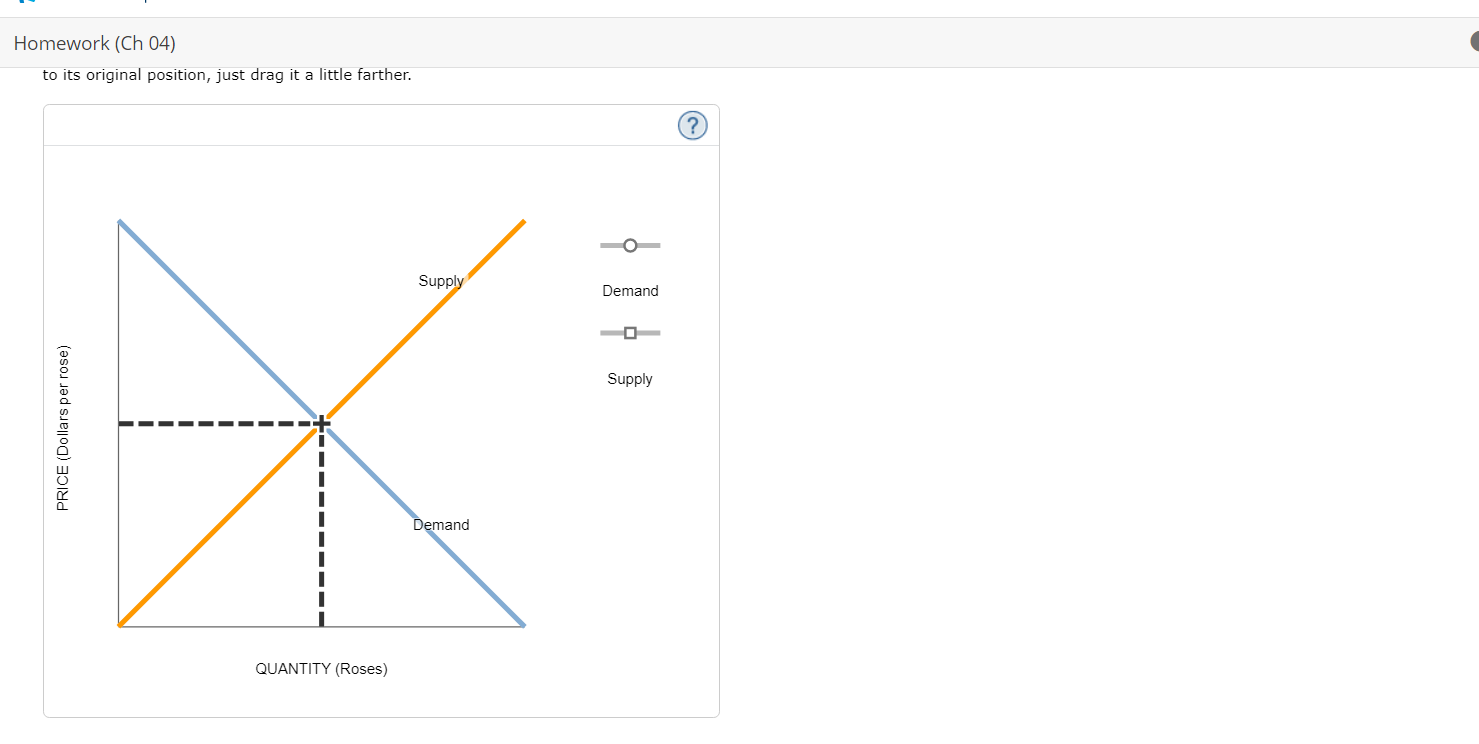 Solved 14. A supply and demand puzzle The following graph | Chegg.com