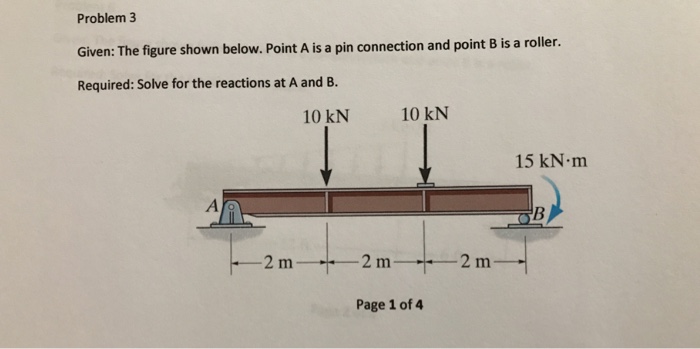 Solved The figure shown below. Point A is a pin connection | Chegg.com