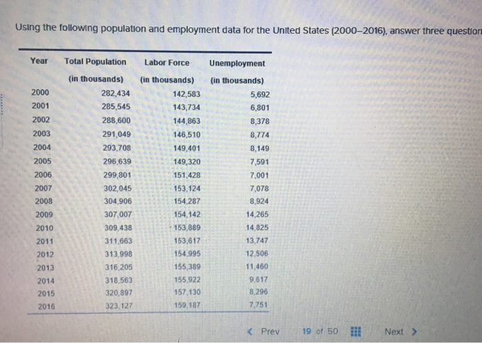 Solved Using the following population and employment data | Chegg.com