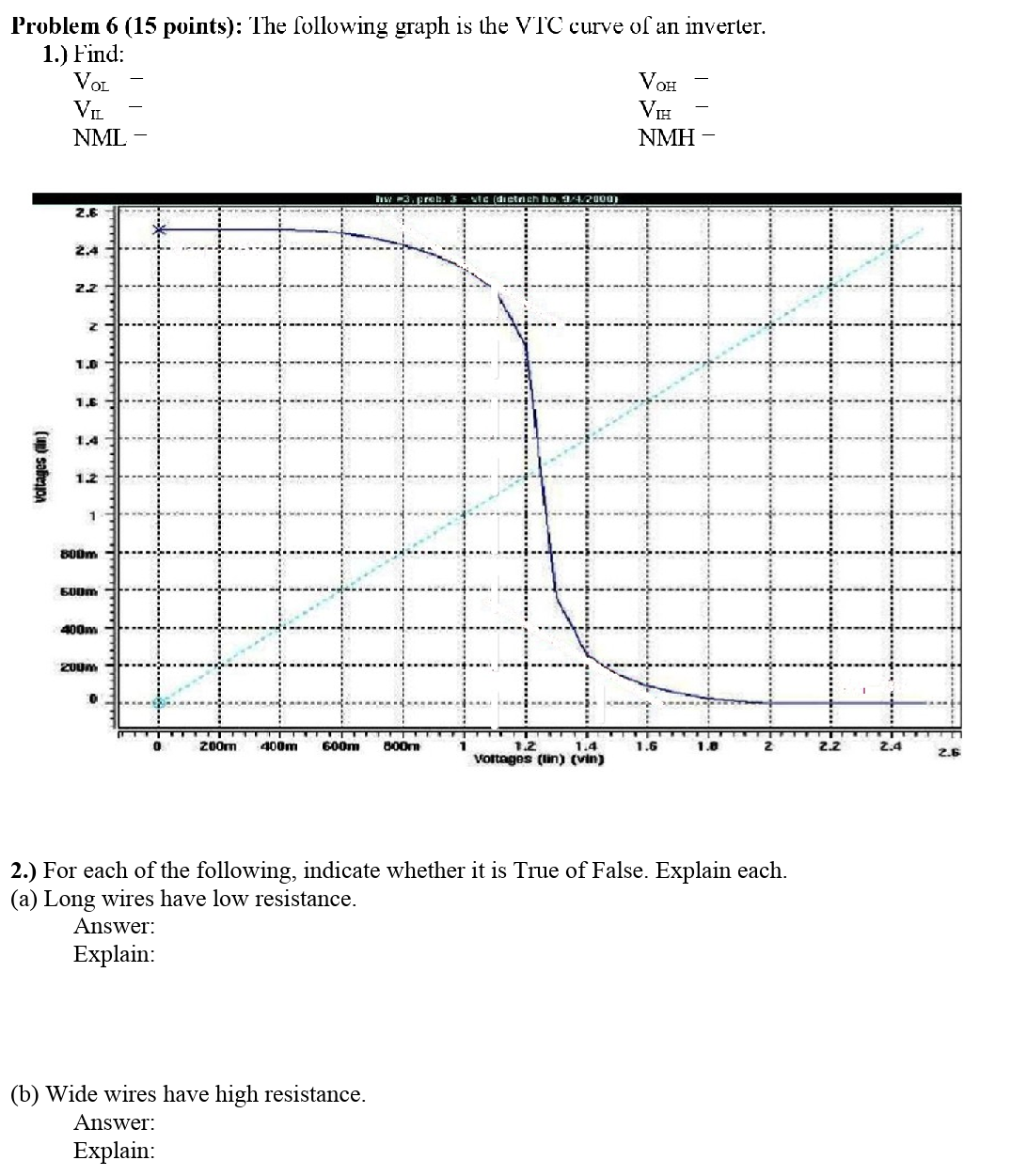 Solved Problem 6 (15 points): The following graph is the VTC | Chegg.com