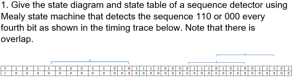 Solved 1. Give the state diagram and state table of a | Chegg.com