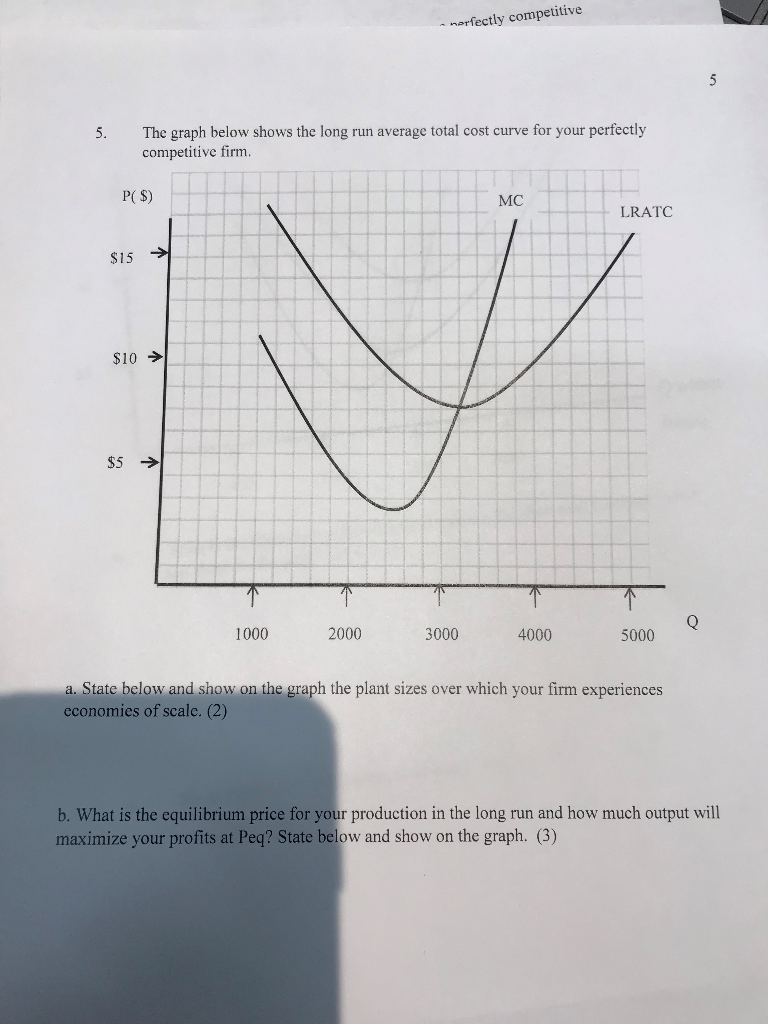 Solved narfectly competitive The graph below shows the long | Chegg.com