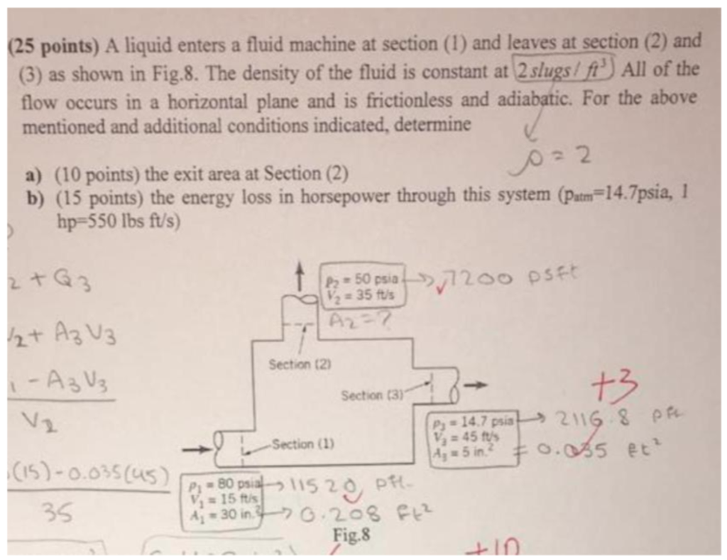 Solved (25 points) A liquid enters a fluid machine at | Chegg.com