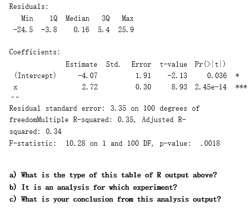 Residuals: Coefficients: Residual standard error: | Chegg.com