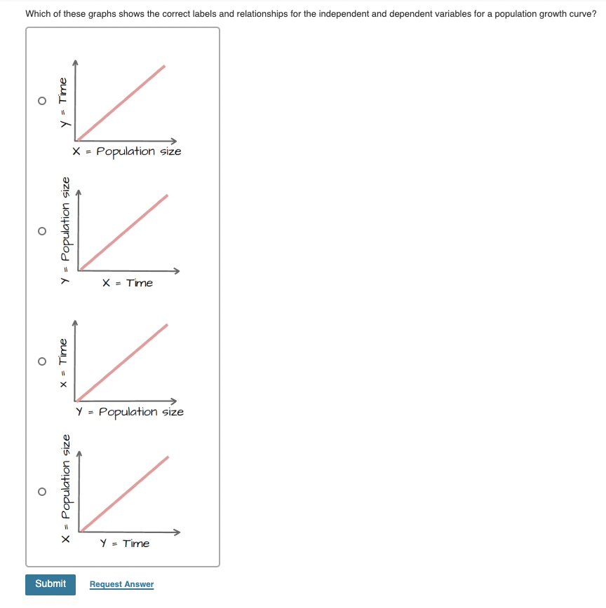 Solved Which of these graphs shows the correct labels and | Chegg.com