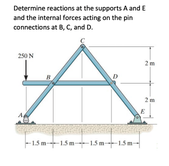 Solved Determine reactions at the supports A and E and the | Chegg.com