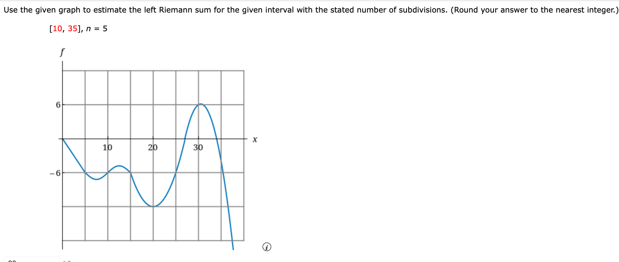 Solved Use the given graph to estimate the left Riemann sum | Chegg.com