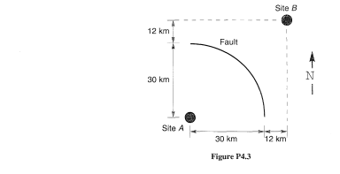 3 The hypothetical vertical fault segment shown in | Chegg.com
