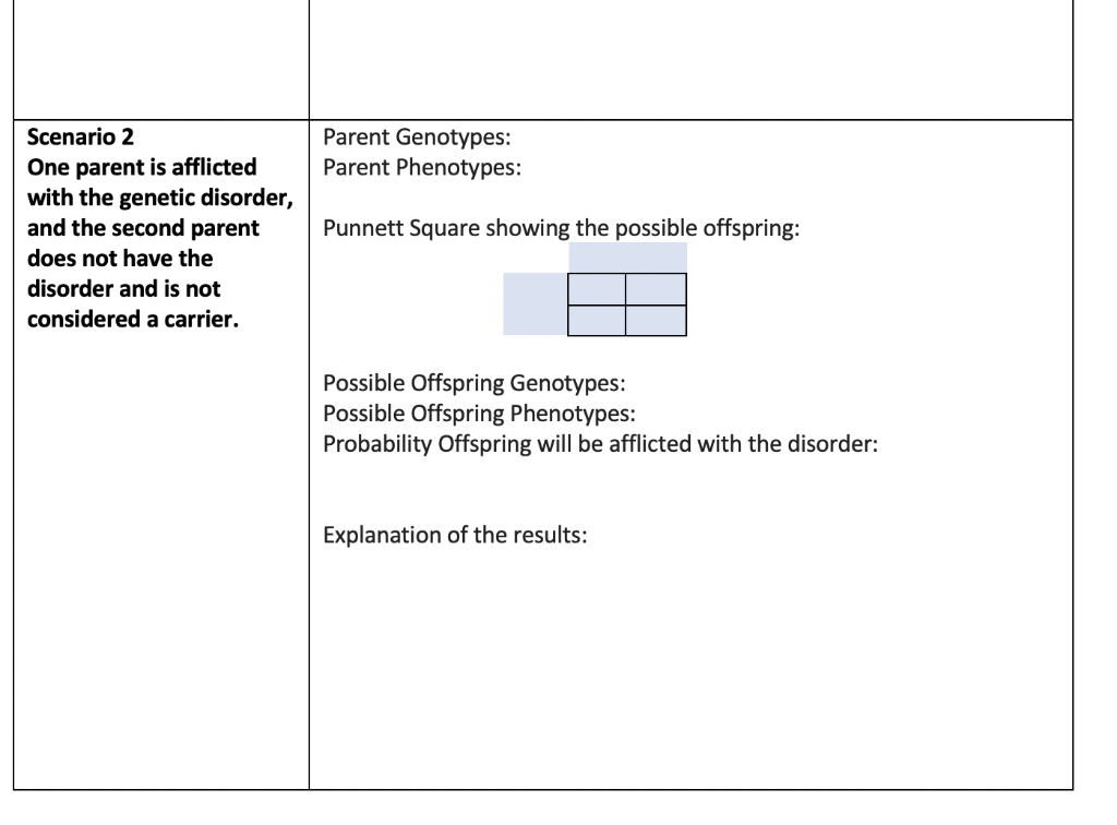 Solved Genetic Disorder: Beta thalassemia Mode of | Chegg.com