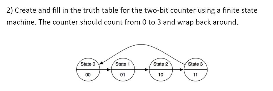 Solved 2) Create and fill in the truth table for the two-bit | Chegg.com