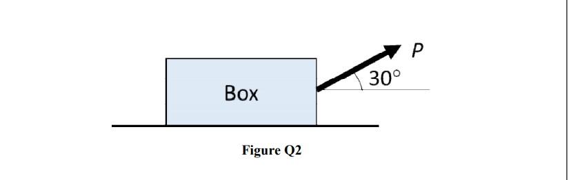 Solved Q2. The box is pulled by the constant force P as | Chegg.com