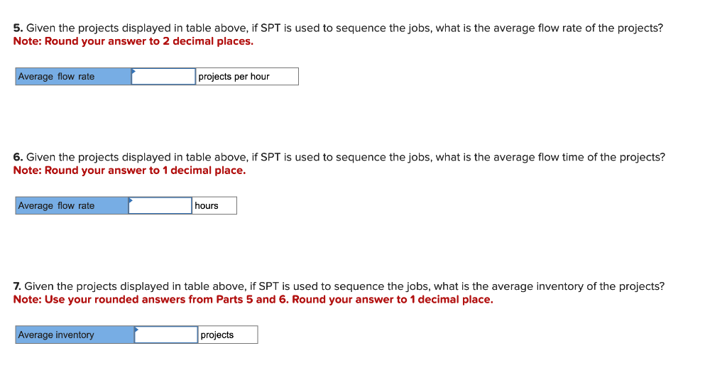 Solved Processing time for eight projects, displayed in the | Chegg.com