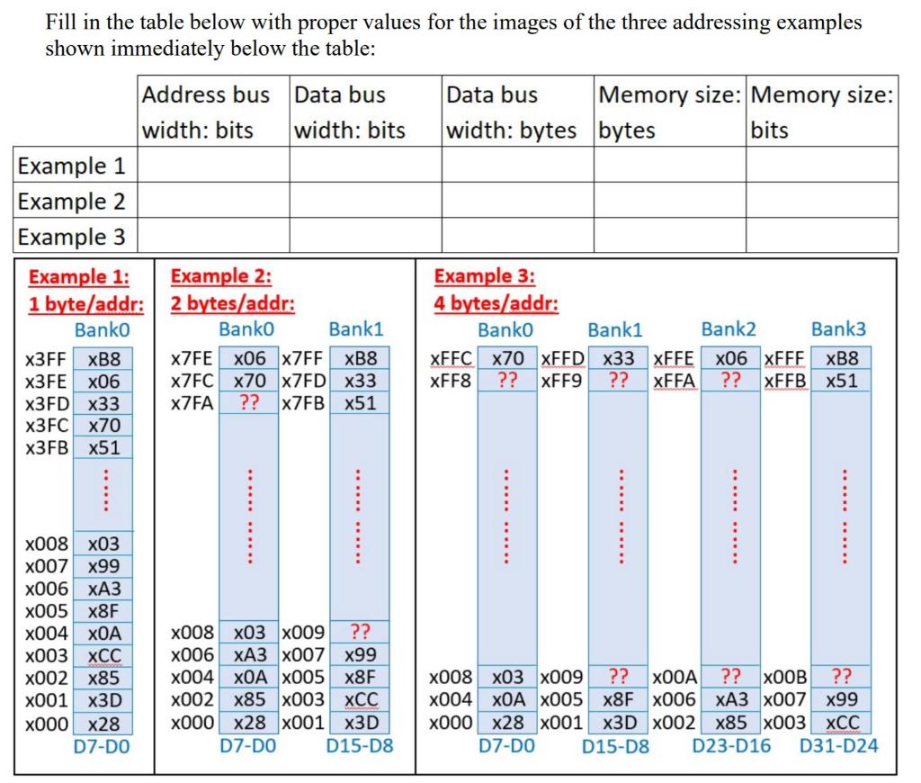 Fill in the table below with proper values for the | Chegg.com
