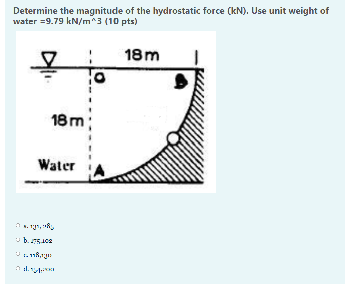 Solved Determine the magnitude of the hydrostatic force | Chegg.com