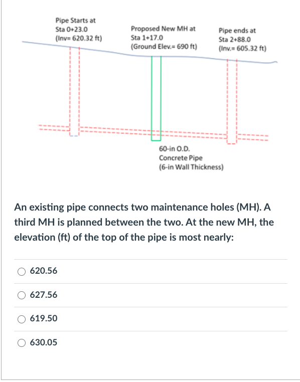Solved Pipe Starts at Sta 0+23.0 (Inv=620.32 ft) Proposed | Chegg.com