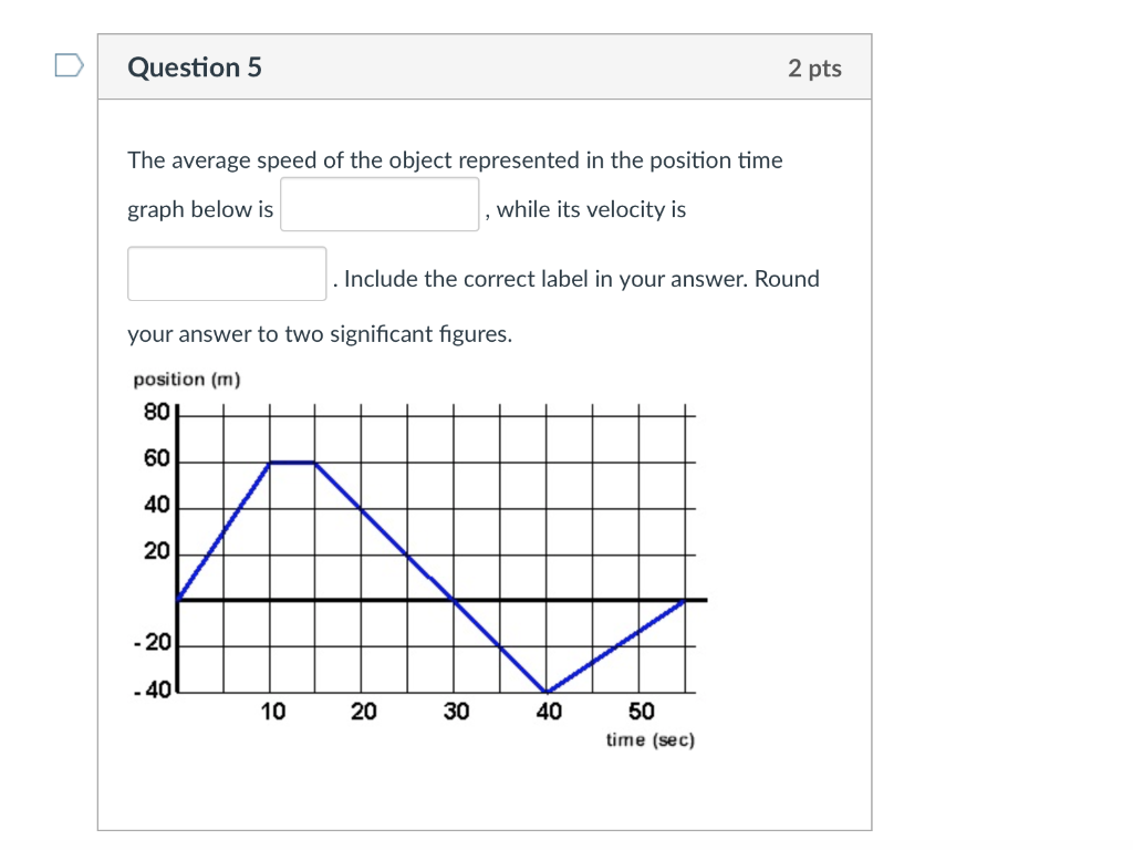 Solved Question 5 2 pts The average speed of the object | Chegg.com