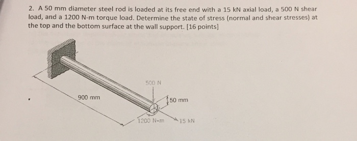 Solved 2. A 50 mm diameter steel rod is loaded at its free | Chegg.com