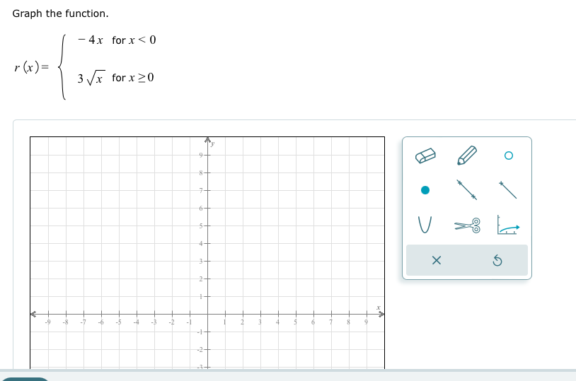 Solved Graph the function. r(x)={−4x3x for x