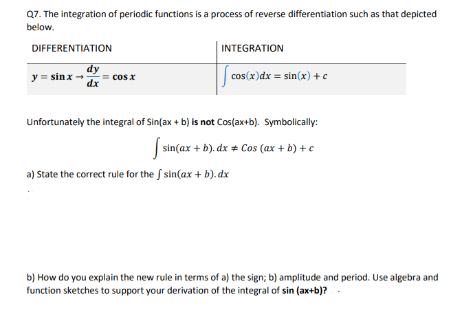 Solved Q7. The integration of periodic functions is a | Chegg.com