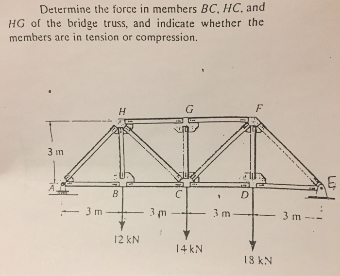 Solved Determine the force in members BC. HC. and HG of the | Chegg.com