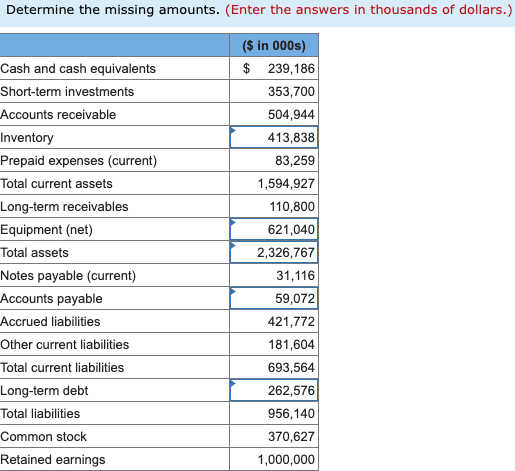 Solved Problem 3-2 (Static) Balance sheet preparation; | Chegg.com