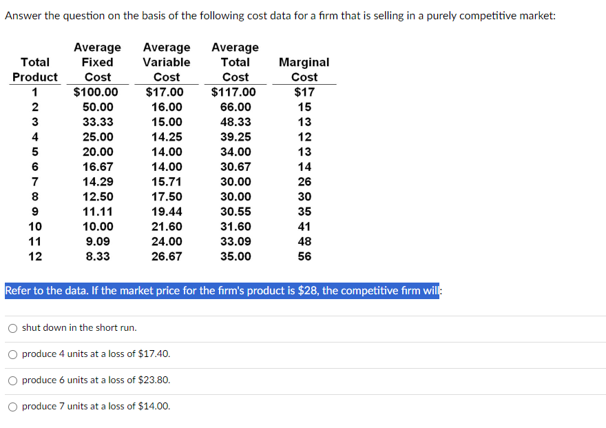 Solved Refer to the data. If the market price for the firm's | Chegg.com